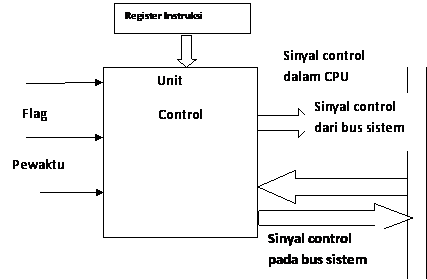 Komponen-Komponen Control Unit | Kuliah Selasa Sore